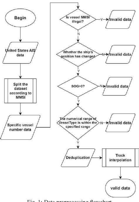 Figure 1 From Ais Trajectory Classification Via Improved Imm Approach