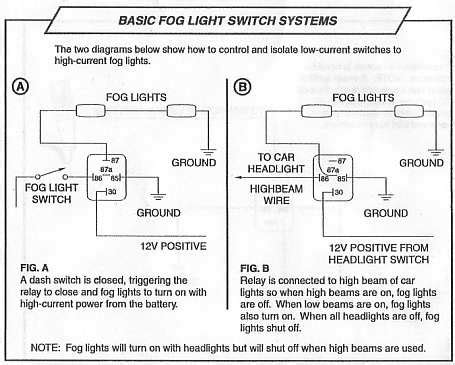Misc Relay Diagrams Shield Tech Security Support