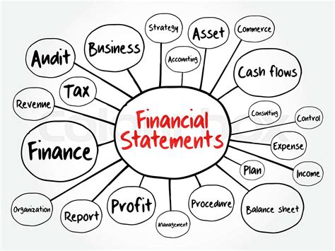Financial Statements Mind Map Flowchart Stock Vector Colourbox