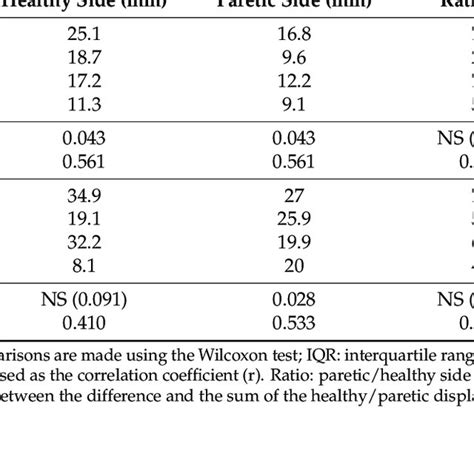Total Three Dimensional Labial Mobility During Spontaneous Smile And