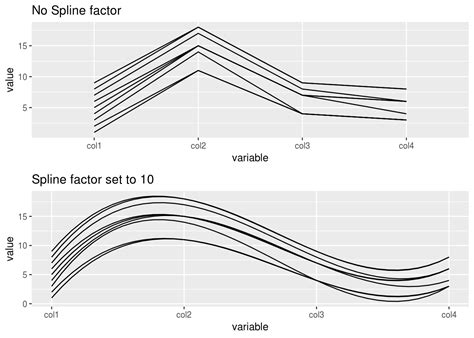 14 Chart Parallel Coordinate Plots