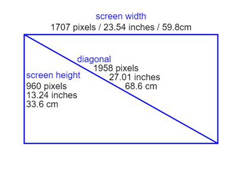 What Is My Screen Size In Pixels Inches Cm