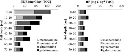 Bacterial Muramic Acid And Fungal Glucosamine Galactosamine