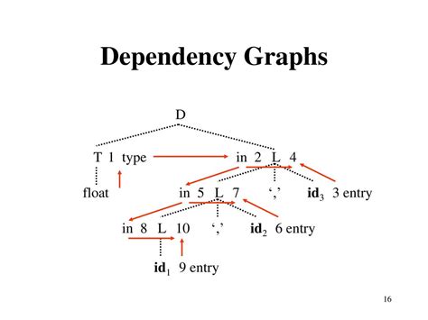 semantics analysis ppt download