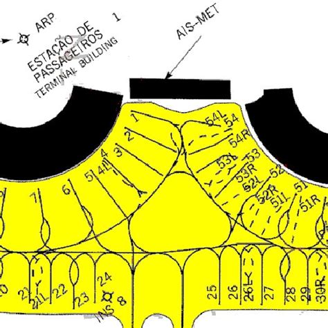 Faa Airspace Classification From [10] Download Scientific Diagram