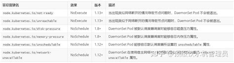 k8s daemonset 介绍与实例 知乎