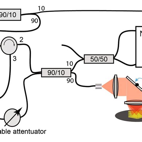 Schematic Of The Time Domain Reflectometry Setup With Multi Pass Delay Download Scientific