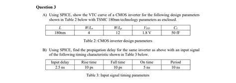 Solved A Using Spice Show The Vtc Curve Of A Cmos Inverter