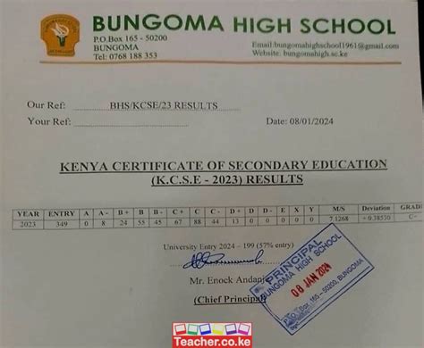 2023 Kcse Past Papers With Marking Schemes Ke
