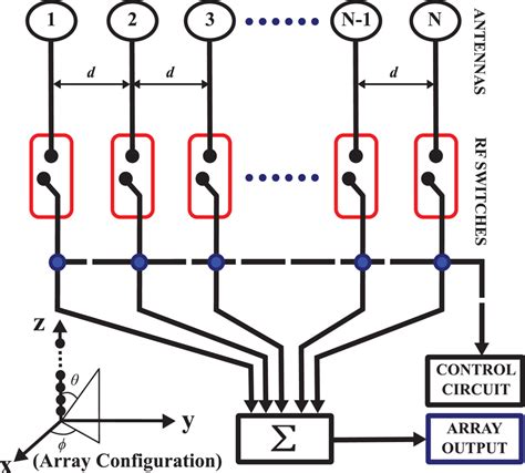 Generalized Structure And The Configuration Of The Linear Download