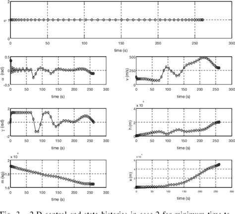 Figure 1 From Ascent Phase Trajectory Optimization For Vehicle With Restricted Space Semantic