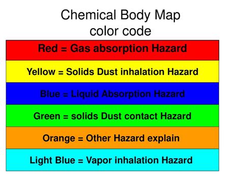 Chemical Hazard Color Codes What Is The Nfpa Hazard Rating System