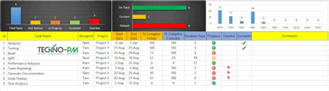 Excel Task Tracker Dashboard Template Project Management Templates