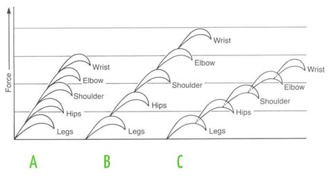 Force Summation My Study Series Learning Platform