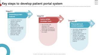 Key Steps To Develop Patient Portal System Implementing His To Enhance PPT Slide