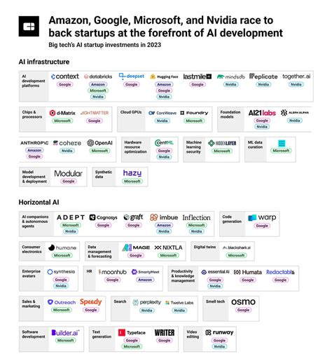 how to integrate ai into an app merehead