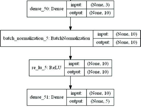 Decoder Flow Diagram Download Scientific Diagram