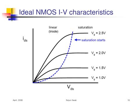 Ppt 전자 회로 1 Lecture 6 Mosfet Powerpoint Presentation Free Download