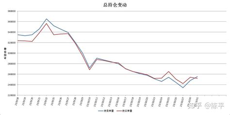 Vba绘制excel嵌入式图表——糟糕的体验 知乎