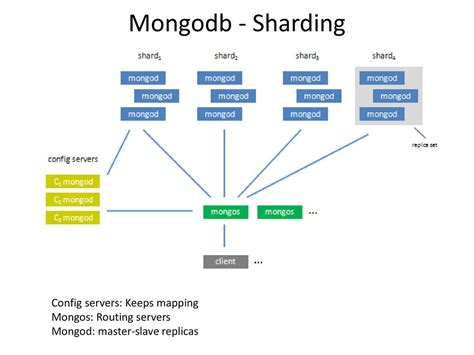Nosql Cpsc 4670 Ppt Download