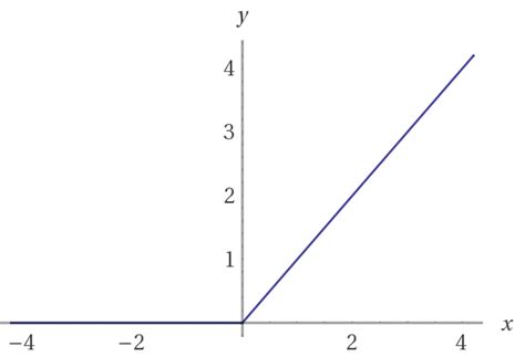 the backpropagation algorithm demystified kdnuggets