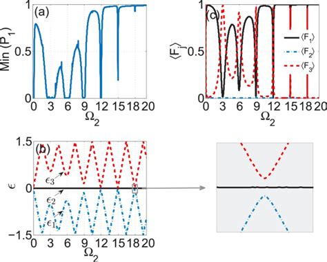 An Analog Of Photon Assisted Tunneling In A Periodically Modulated