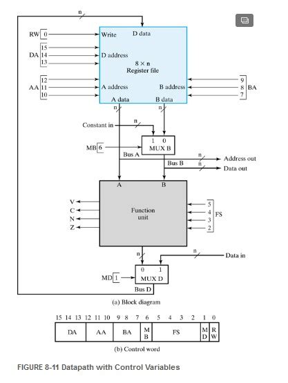 solved to implement each 8 9 specify the 16 bit control