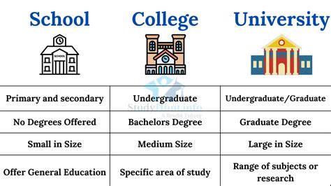 What Are The Key Differences Between High School And College That High Thrive2gethr