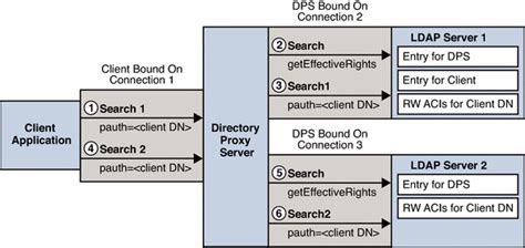 part ii directory proxy server reference sun java system directory