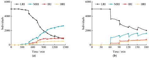 An Enhanced Framework For Assessing Pluvial Flooding Risk With Integrated Dynamic Population