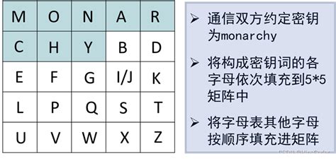【现代密码学原理】——传统加密技术（学习笔记） 传统加密算法 csdn博客