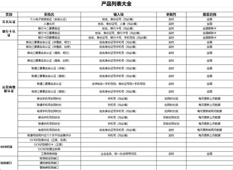 实名认证api Java地带