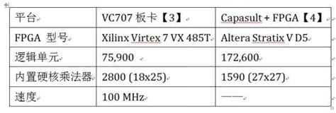 阿里集团卜居深度解析卷积神经网络的硬件加速 知乎