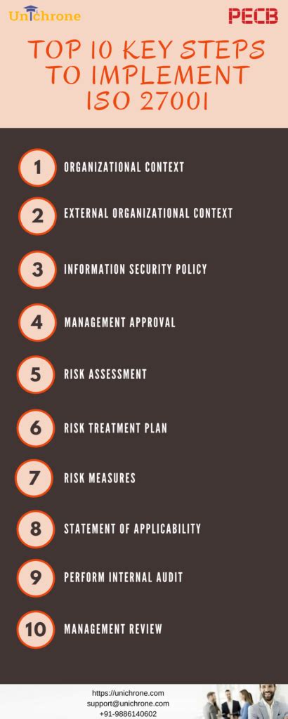 Top 10 Key Steps To Implement ISMS ISO 27001