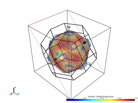 Pyprocar Examples Pyprocar Docs V651dev19