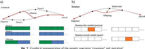 Figure 1 From Development Of A Ship Weather Routing System Semantic Scholar