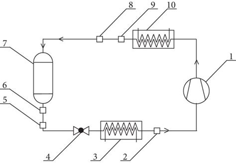 sketch map of measuring point position where 1 compressor 2 testing