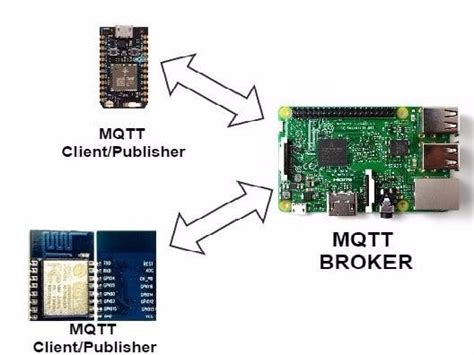 Mqtt Publish Subscribe Using Rpi Esp And Photon