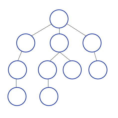 Cheat Sheet Data Structure And Algorithm