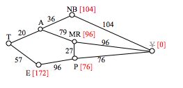 Shortest Path Mathematics For The Liberal Arts Corequisite