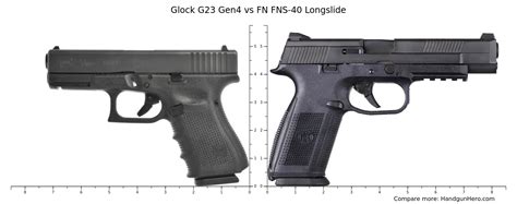Glock G23 Gen4 Vs FN FNS 40 Longslide Size Comparison Handgun Hero