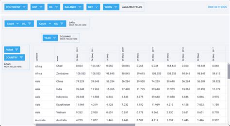 Svar React Pivot Blazing Fast Pivot Table Component