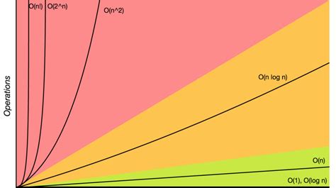 Space Complexity