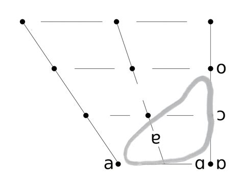 The Lot Lexical Set Lexical Sets For Actors