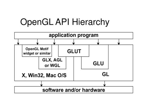 Ppt Computer Graphics Csc 830 Powerpoint Presentation Free Download