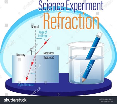 Refraction Science Experiment Poster Illustration Stock Vector Royalty Free 2146921993
