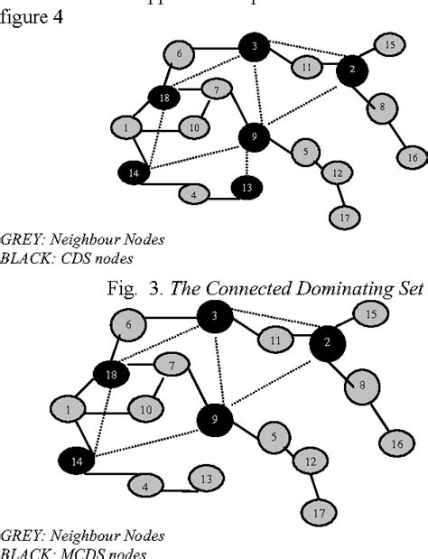 Figure 1 From Energy Efficient Minimum Connected Dominating Set