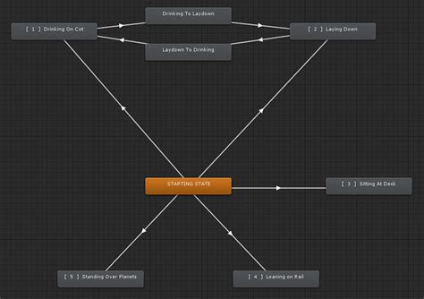 Animation Jump In Place Questions And Answers Unity Discussions