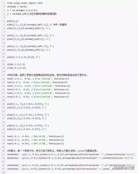 Python也可以绘制精美的图片，让我一起来看看吧 ！python 绘制热图 论文中好看的插图 Csdn博客