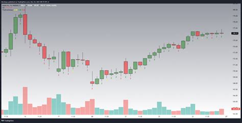 Potential For Labeling Candlesticks On A Candlestick Chart Issue 484 Matplotlib